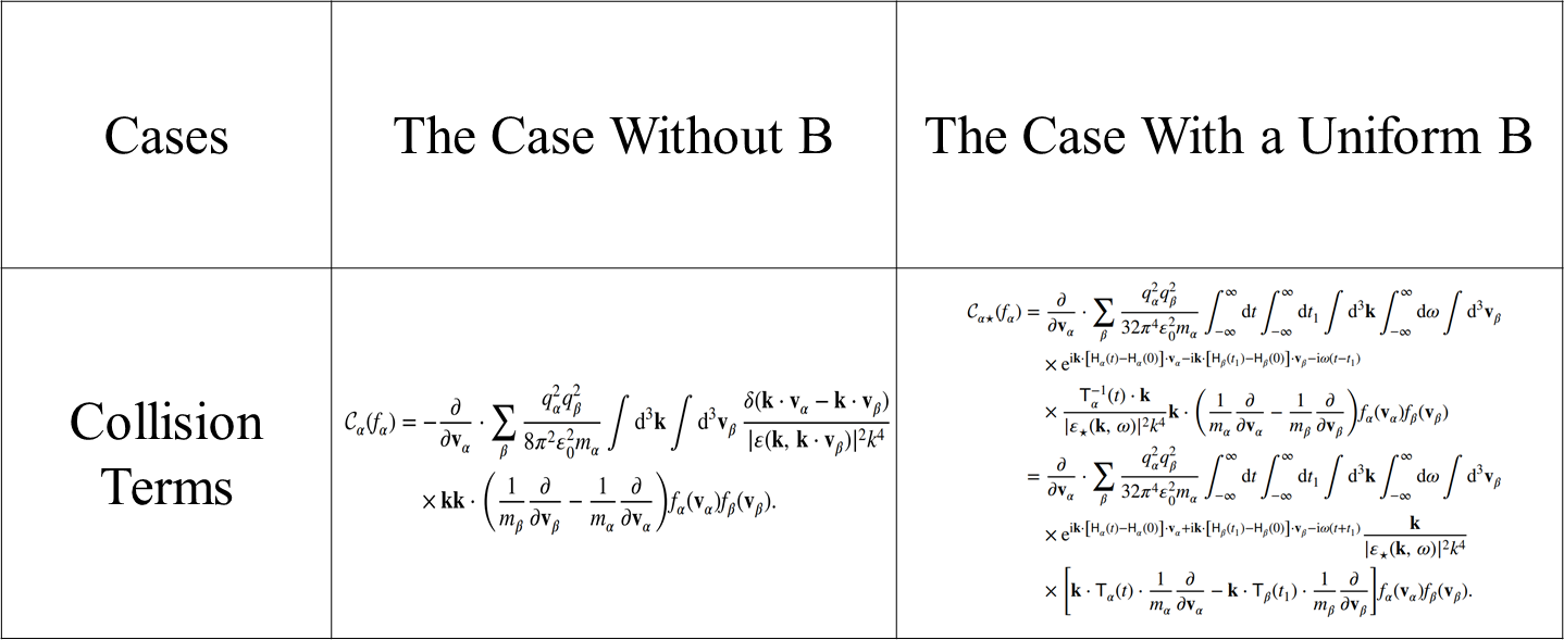 First-Principles Simulation of Plasma Collisions: Conclusion Report for Student Research Project ...